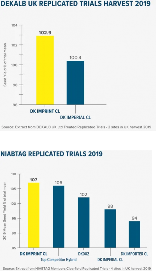 DK Imprint CL – Bayer Crop Science Ireland